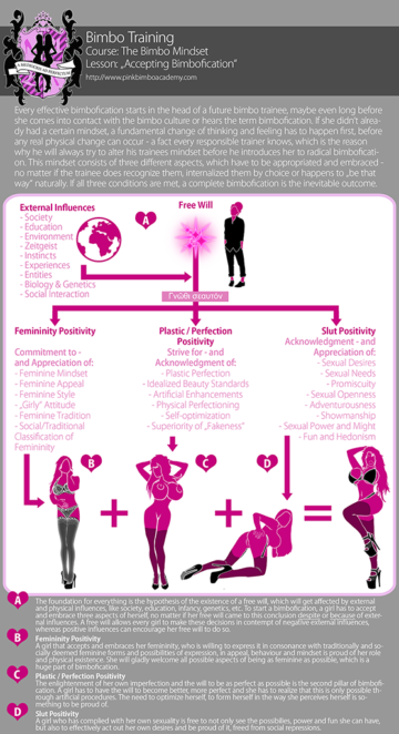 Bimbo training – "The bimbo mindset: Accepting bimbofication" - Pink ...