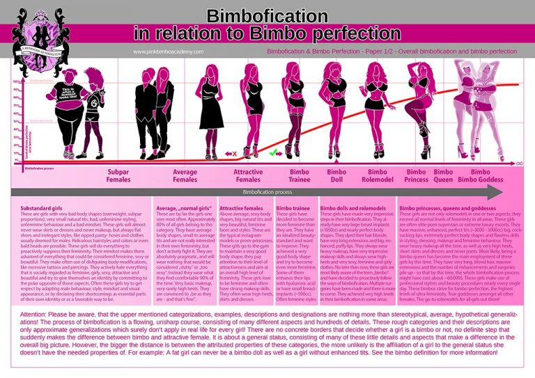 Bimbo training – “Basic bimbo rules: What is bimbofication? - Shaping femininity” - Pink Bimbo ...