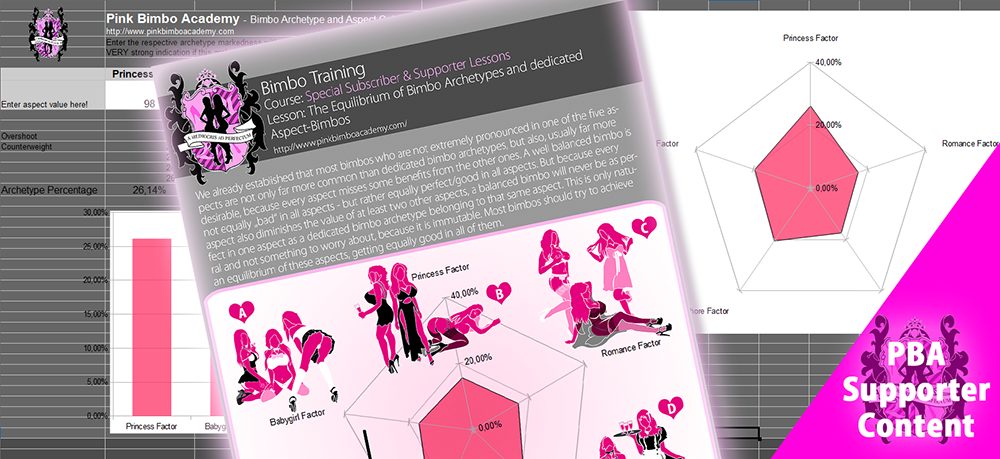 Special Subscriber & Supporter content: The Equilibrium of Bimbo ...