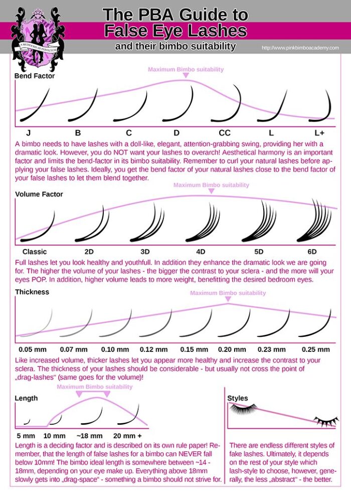 The PBA Guide to Bimbo Makeup – 22. Fake Eyelashes / Semi permanent ...